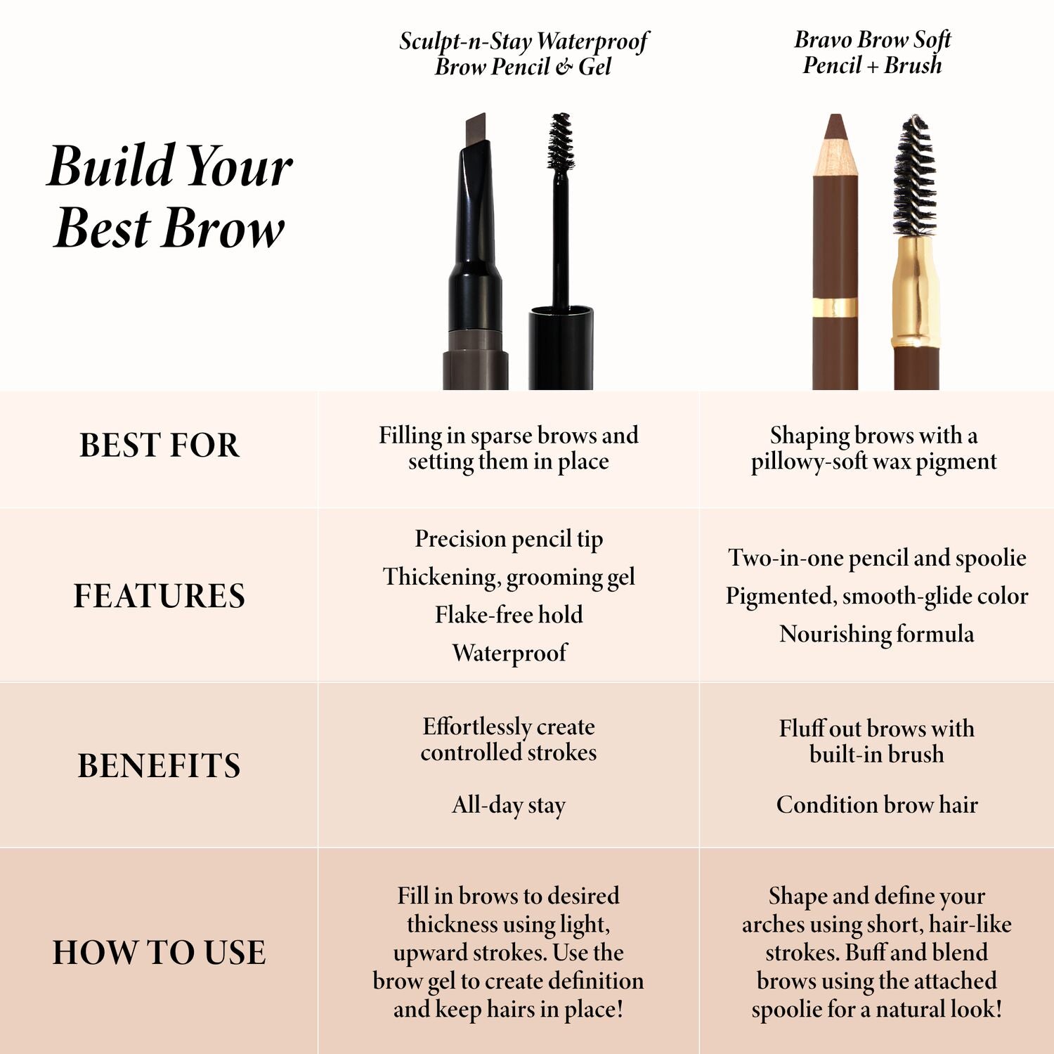 Bravo Brows Soft Eyebrow Pencil + Blending Spoolie Brush for Sparse ...